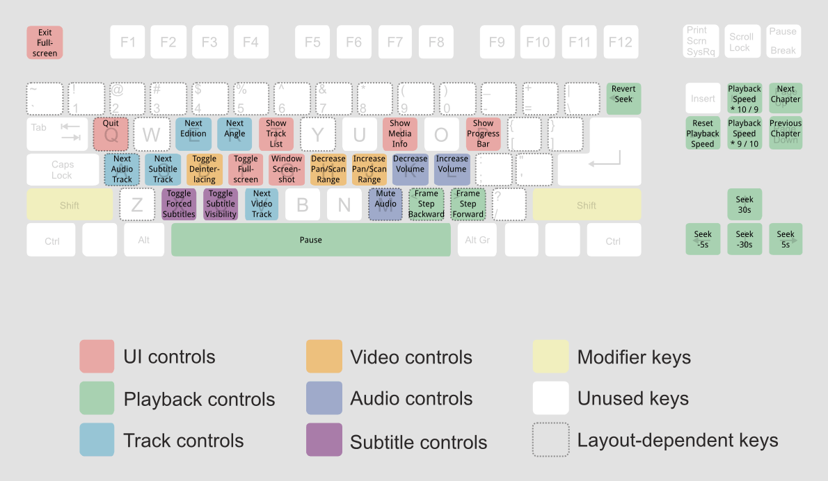 There should be completely new default key bindings · Issue #103 · mpv ...